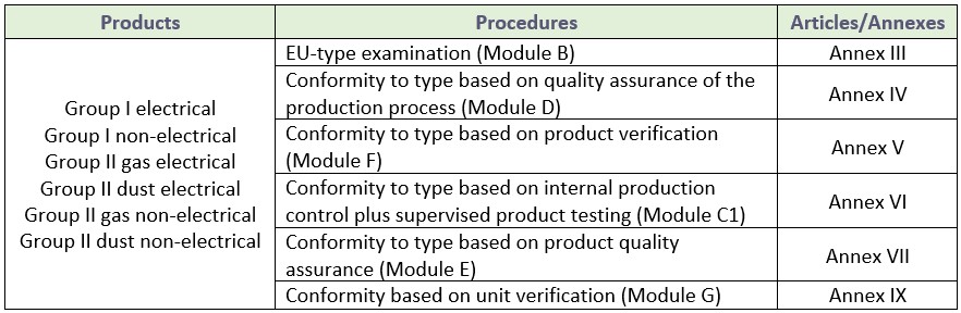 QPS Is Now Both A Notified Body For The ATEX Directive 2014/34/EU ...